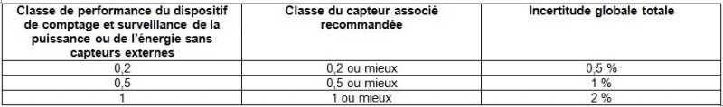 | Chauvin Arnoux Energy